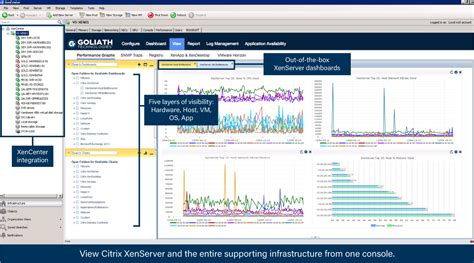 Citrix XenServer Monitoring Troubleshooting