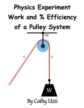 AP Physics Resources And Activities By Cathy Uzzi Teaching Resources Teachers Pay Teachers