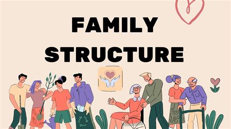 DIFFERENT TYPES OF FAMILY STRUCTURE YouTube