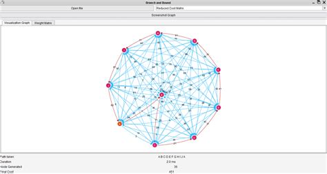 GitHub Rayandrew Branchbound Branch And Bound Implementation In Java With Swing GUI