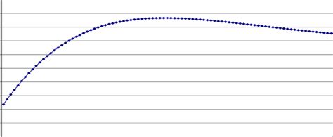 Nationwide Ekc Curve For Hydrocarbon Emissions 2001 Download