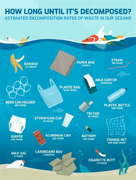 Biodegradability Understanding Kaneka Green Planet® Kaneka Green Planet® A Biobased