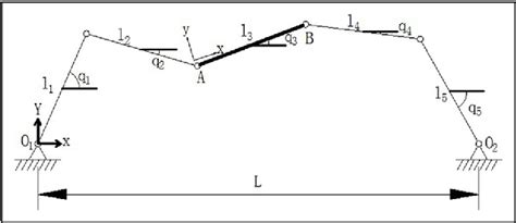 Figure 2 From Dynamic Modeling Of Dual Arm Cooperating Manipulators Based On Udwadiakalaba