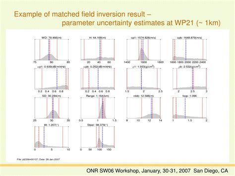 Ppt Preliminary Geoacoustic Inversion Results From Sw06 Data