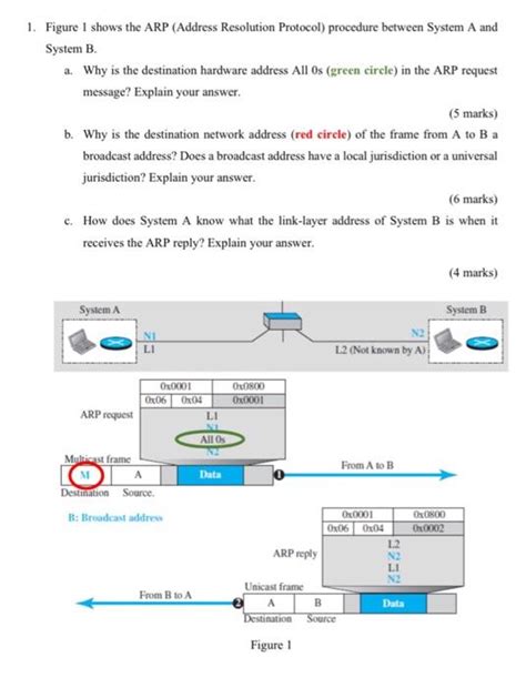 Solved Figure I Shows The ARP Address Resolution Chegg