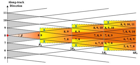 Modified Spatial Sampling Scheme Ii Download Scientific Diagram