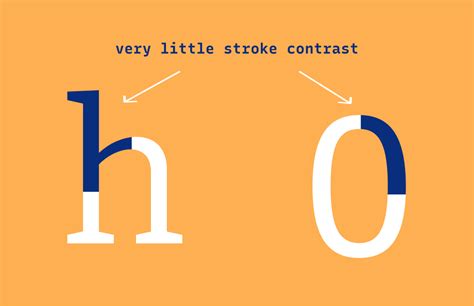 Reviewing Bitter Excellent Slab Serif Perfect For Reading Online