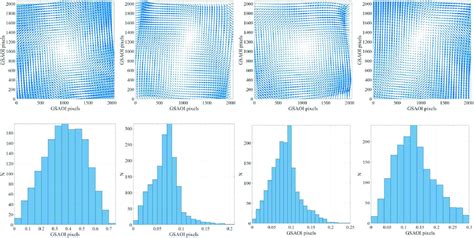Four Instances Of The Measured Time Variability In The Relative
