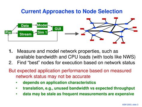Ppt Communication Pattern Based Node Selection For Shared Networks