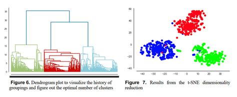 using nlp clustering to find social barriers toward energy transition
