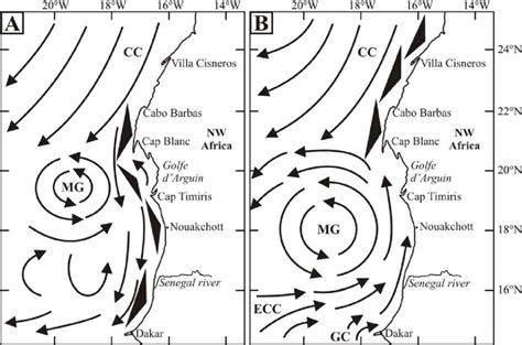3 Idealized Surface Circulation Off Nw Africa A Circulation In Download Scientific Diagram