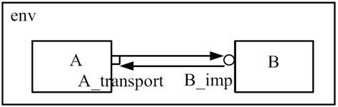 UVM 中的TLM1 0 通信