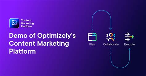 Optimizely On Linkedin See How Optimizely Content Marketing Platform Works