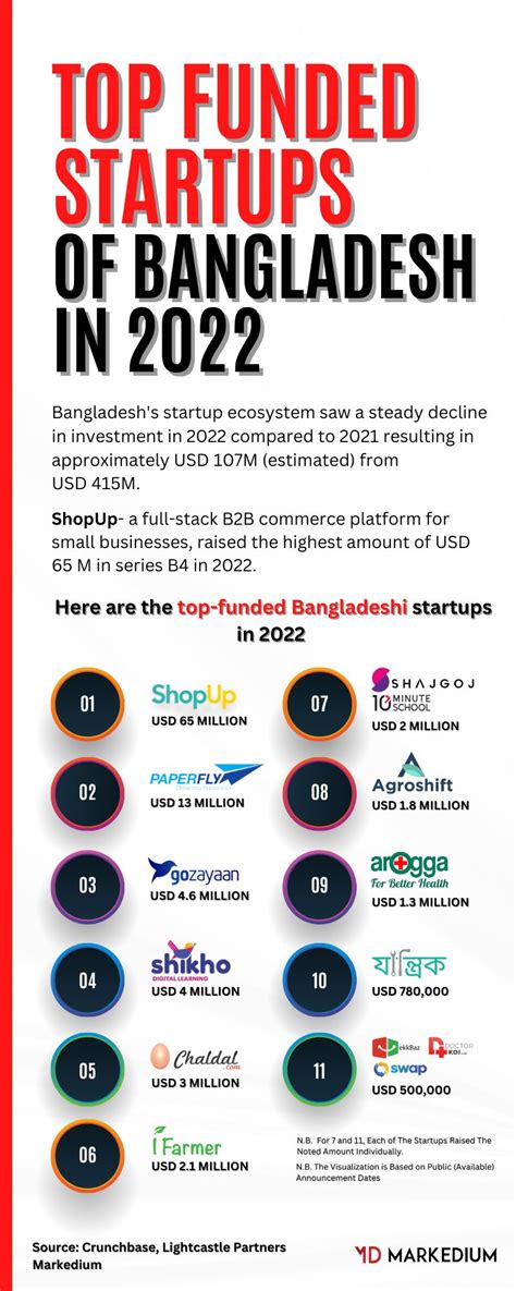Md Adnan Hossain On Linkedin Gtp4wtsb