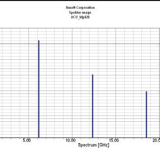Output Power Of Oscillator Spectrum Download Scientific Diagram