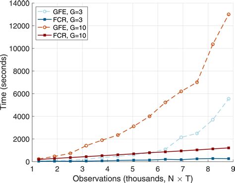 Approximating Grouped Fixed Effects Estimation Via Fuzzy Clustering