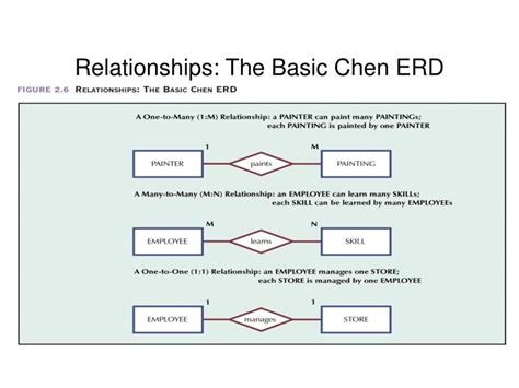 PPT Relationships The Basic Chen ERD PowerPoint Presentation Free Download ID 3294643