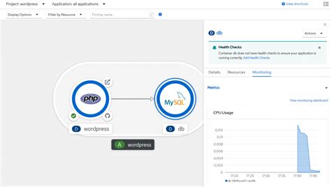 How To Go From Docker To Kubernetes The Right Way Open Sourcerers