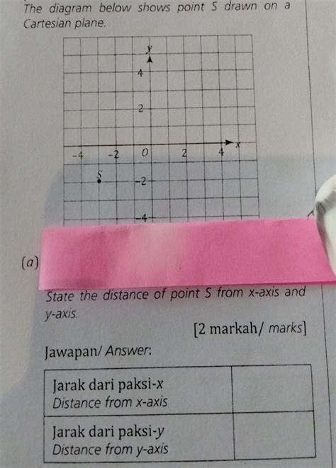 Solved The Diagram Below Shows Point S Drawn On A Cartesian Plane A State The Distance Of