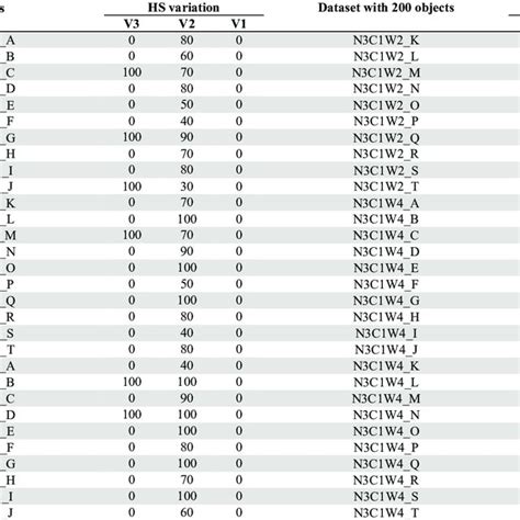 Success Rate Of Proposed Hs Variations For 60 Instances With 200