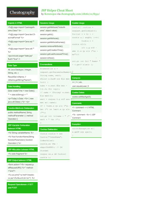 Jsp Helper Cheat Sheet By Kemmojoo Download Free From Cheatography Cheat