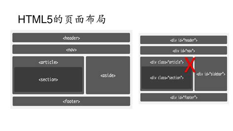 Html5简介 Web前端三剑客之一 Ppt Download