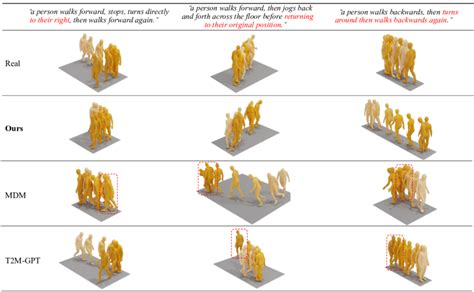 Comparison On Text Driven Motion Generation The Provided Download