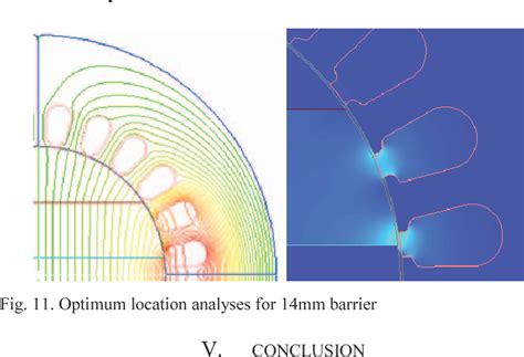 Figure 11 From Optimisation Of Flux Barrier Parameters In Synchronous