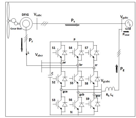 602 Questions With Answers In INVERTERS Science Topic