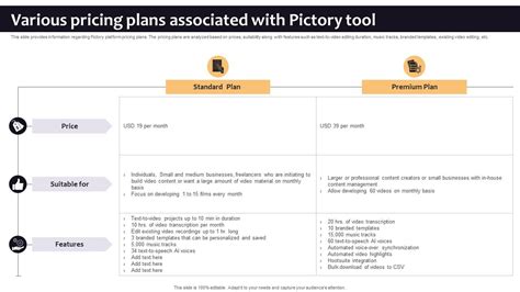 Various Pricing Plans Associated With Pictory Tool Curated List Of Well
