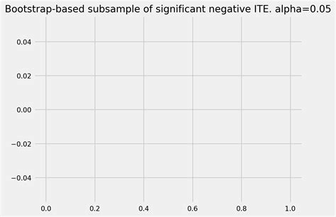 Causal Treesforests Treatment Effects Estimation And Tree Visualization — Causalml Documentation