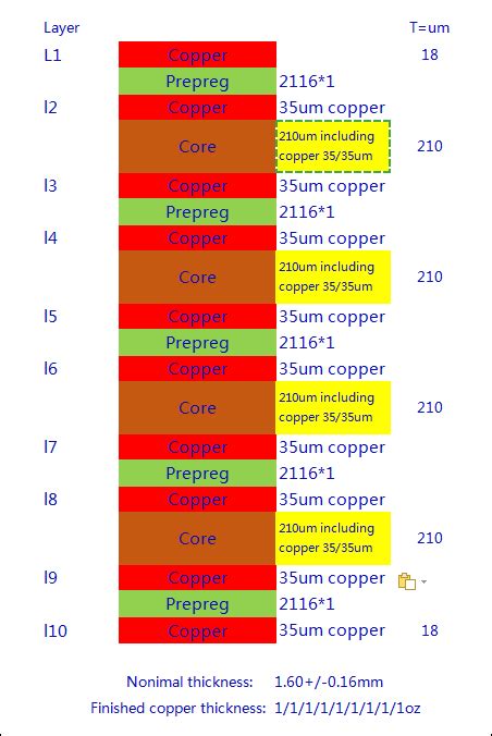 What Is A 10 Layer Pcb Stackup Pcb Directory