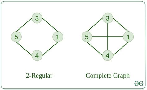 Data Structure 자료구조 정리 Slow Wave Blog