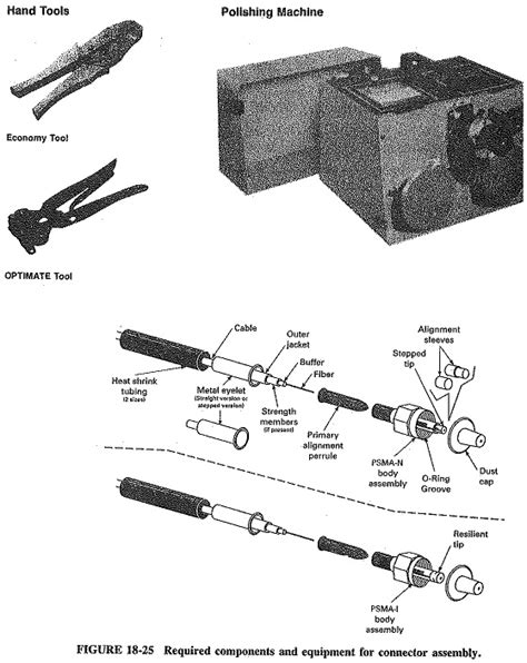 Installation Of Fiber Optic Cable
