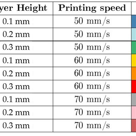 Parameters And Color Code In Calibration Probes Download Scientific Diagram