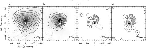 Figure 16 From Clumpy Outer Galaxy Molecular Clouds And The Steepening Of The Imf Semantic Scholar