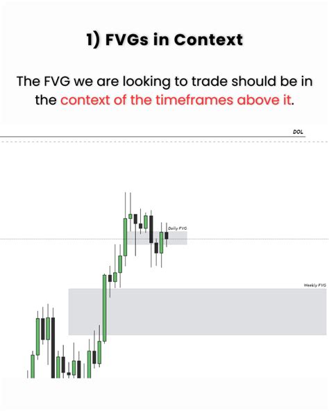 Identifying Fair Value Gaps That Will Hold💯 Credits Arjoio A Thread