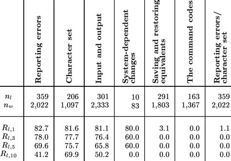 3 run based reuse percentages in t e x vs metafont download table