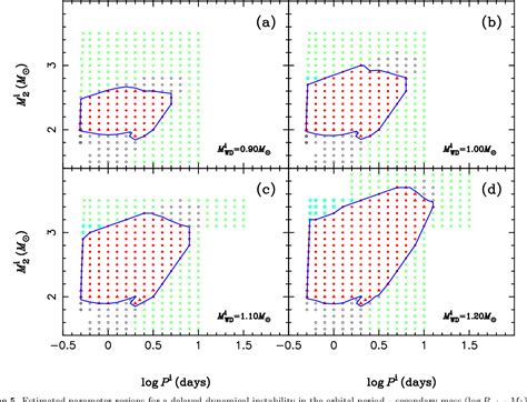 Figure 5 From A Single Degenerate Model For The Progenitor Of The Type Ia Supernova 2002ic