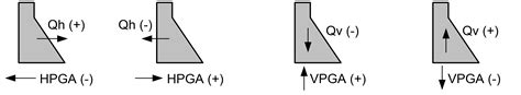 Pseudo Static Method Seismic Coefficient