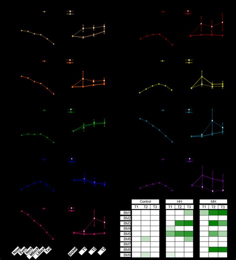 Isolation And Analysis Of The Whisker Guided Response For Each Panel Download Scientific