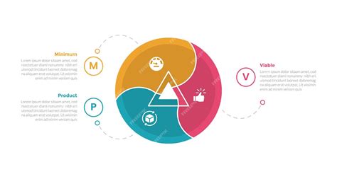 Premium Vector Mvp Minimum Viable Product Infographics Template Diagram With Circular Circle