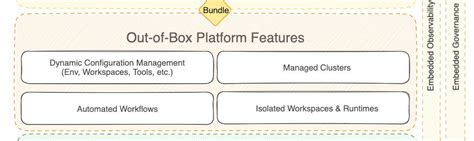 How To Build Data Products Develop Part 24 Issue 25