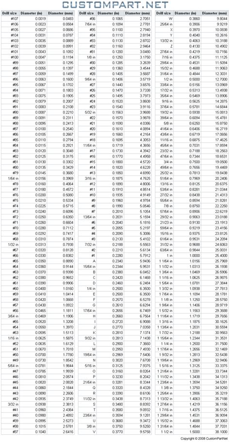 Decimal Diameter Letter Bit Chart