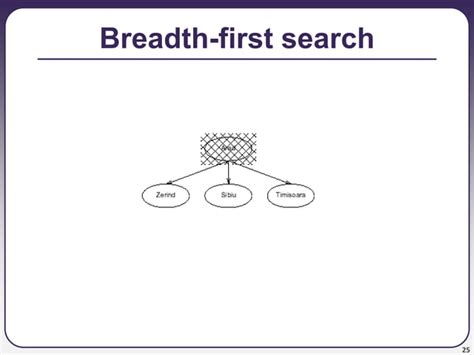 Lecture 3 Problem Solvingpptx