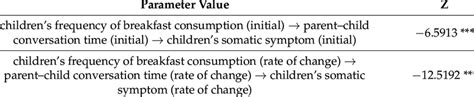 Longitudinal Mediating Effect Of The Multivariate Latent Growth Model Download Scientific