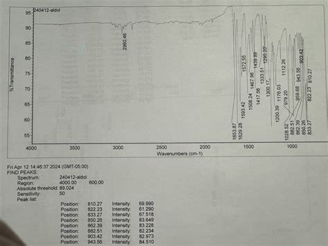Solved Identify The Structure Of The Following Ir Spectrum