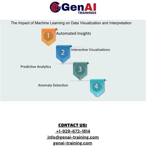Machinelearning Datavisualization Ai Dataanalytics Bigdata
