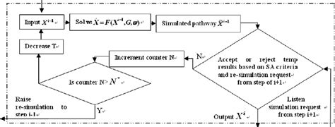 Figure 3 From Fracture Modelling Based On The Stochastic Extended Finite Element Method