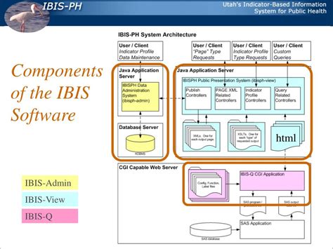 ppt utah s indicator based information system for public health ibis